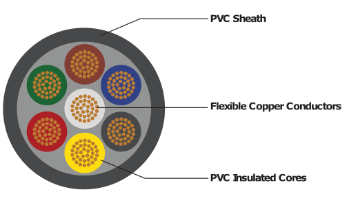 Specialised Cables,Fire-Retardant Cable | Alvern Cables