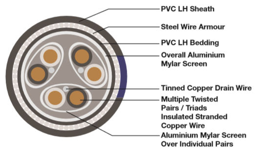 Optic cable,UTP Cables,SW Cable,Ethernet Cable | Alvern Cables