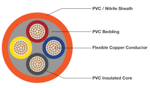 Power & Control Cables - Alvern Cables