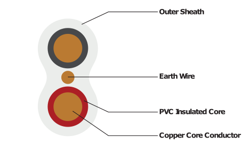 Home Electric Wire,House Wire,Household Wire | Alvern Cables