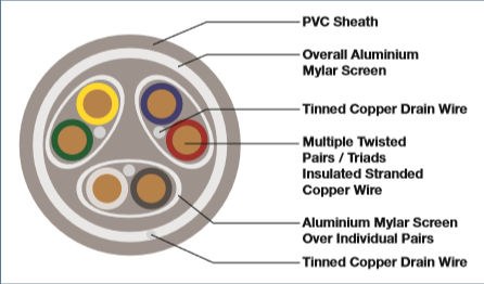 Optic cable,UTP Cables,SW Cable,Ethernet Cable | Alvern Cables