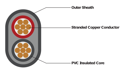 Home Electric Wire,House Wire,Household Wire | Alvern Cables