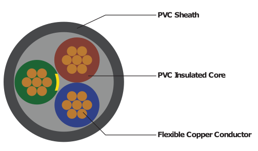 Flexible Cables,Cabtyre Cable,Ripcord Cable | Alvern Cables